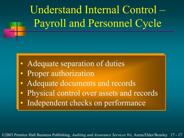 Audit of the payroll and personnel cycle | PPT