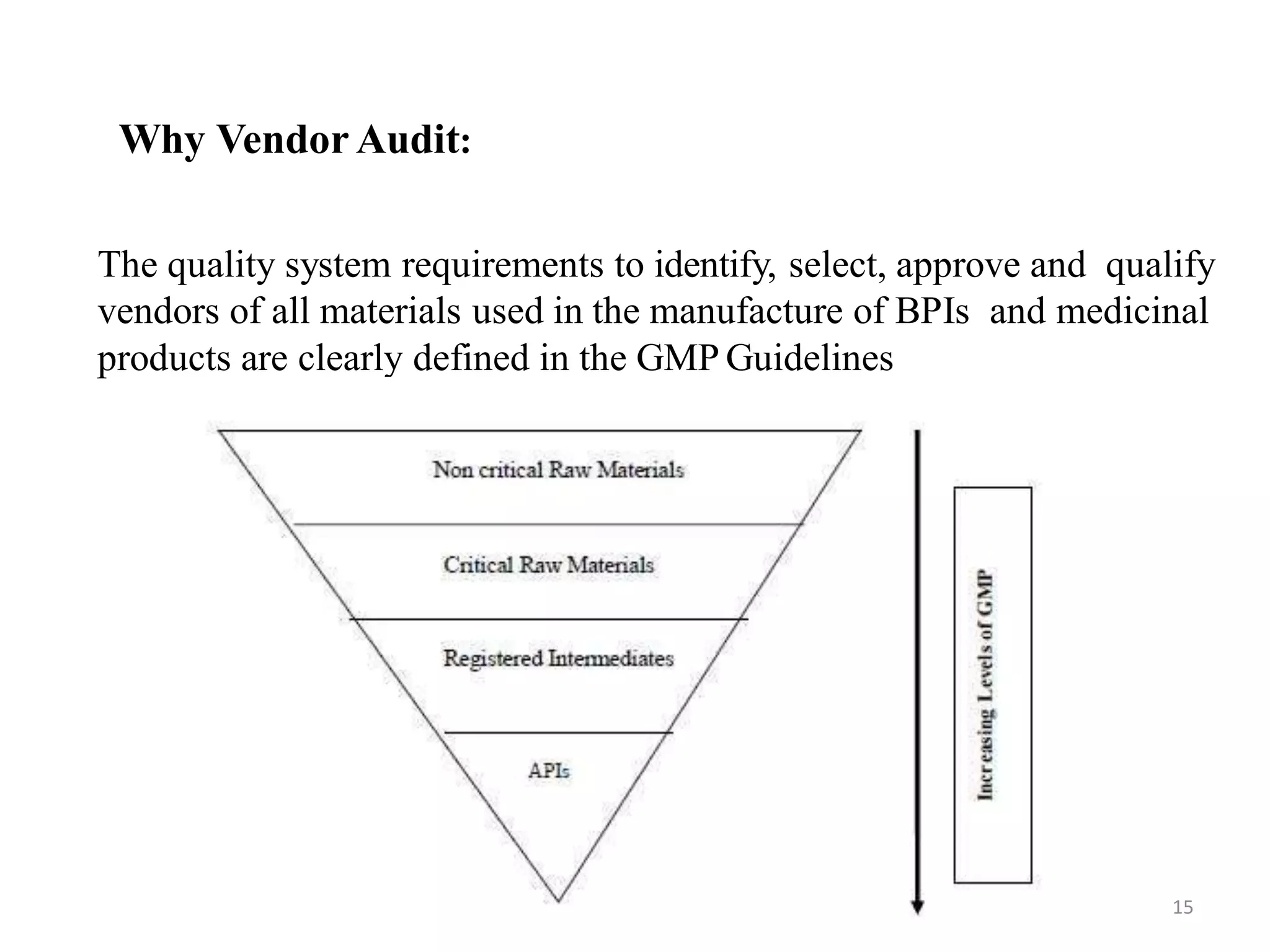 Audit of vendors and Production department | PDF
