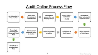AuditOnline_Introduction.pdf