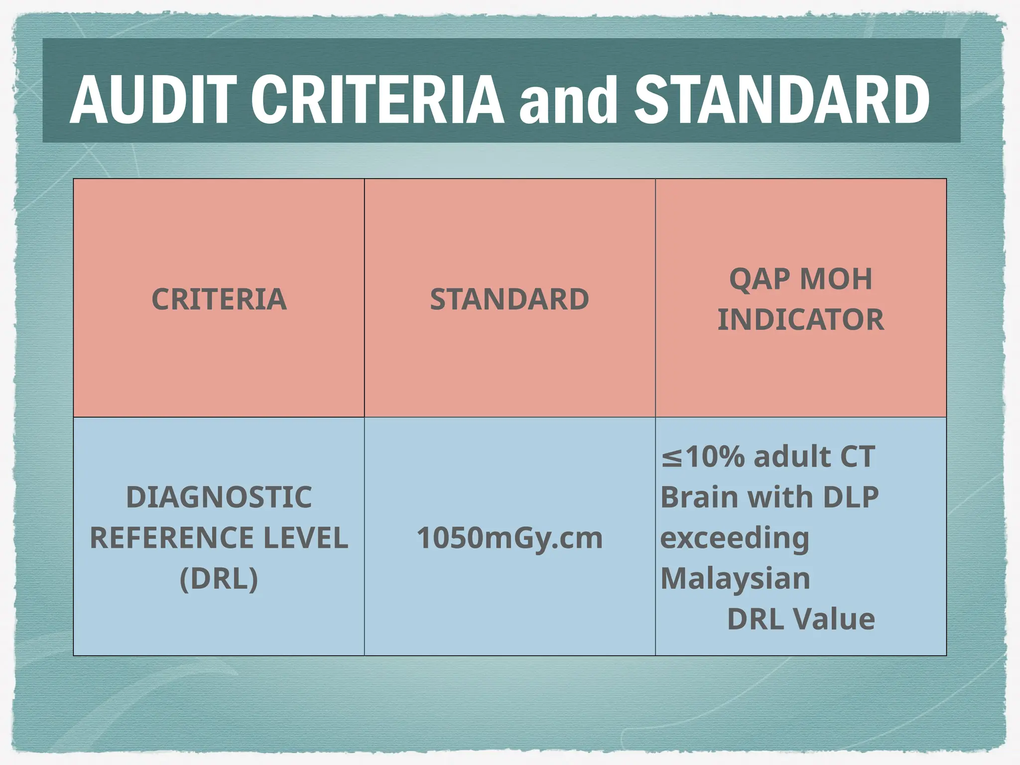 AUDIT ON RADIATION DOSE OF ADULT CT BRAIN IN RADIOLOGY DEPARTMENT ...