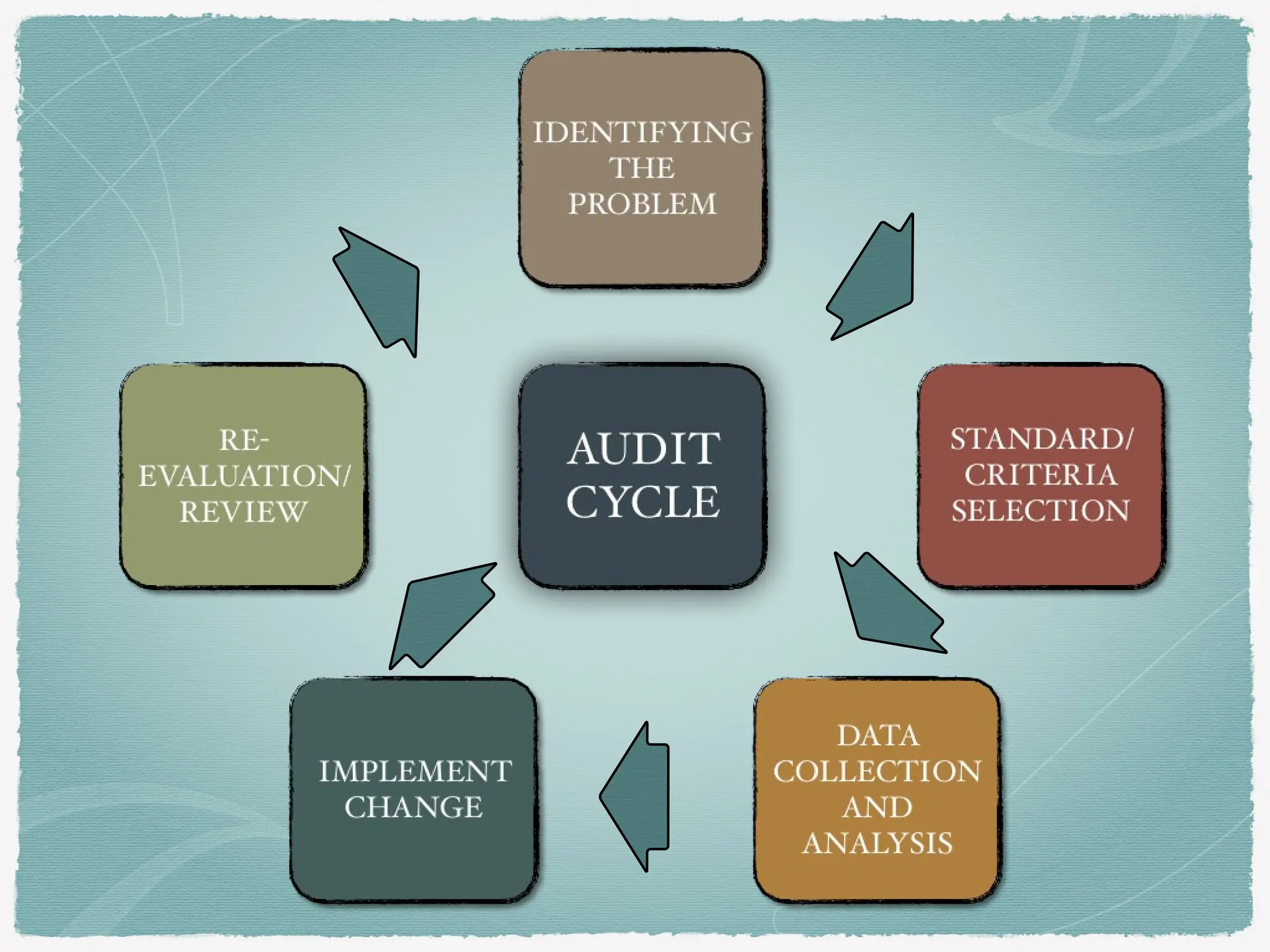 AUDIT ON RADIATION DOSE OF ADULT CT BRAIN IN RADIOLOGY DEPARTMENT ...