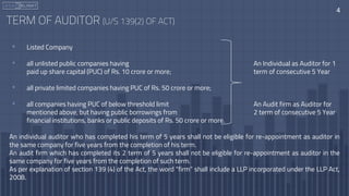 Appointment of Statutory Auditor | PPTX