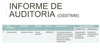 Auditoria al correo electronico | PPTX