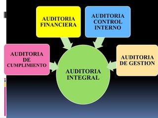AUDITORIA DE GESTION | PPTX
