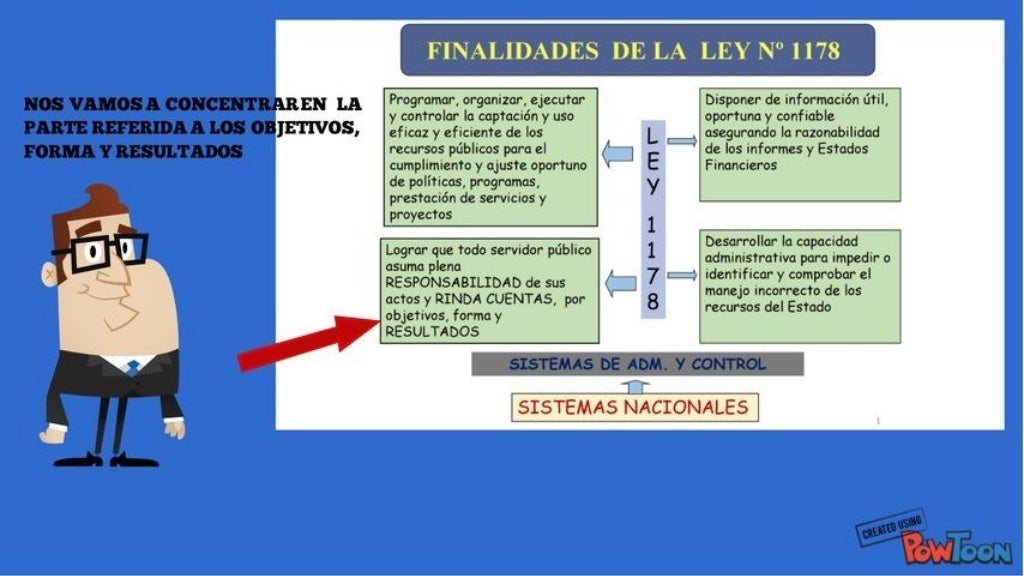 LEY Nº 1178 SISTEMA DE ADMINISTRACION Y CONTROL GUBERNAMENTALES