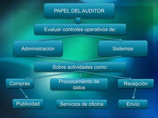 Auditoria operacional | PPTX