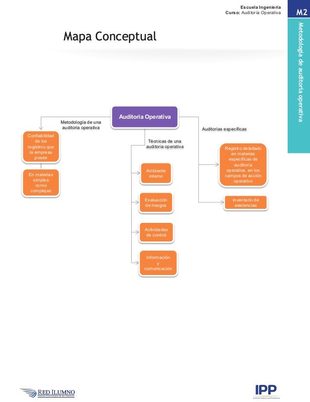Autenticación Autorización Auditoría Mapa Conceptual - jlibalwsap Autenticación Autorización Auditoría Mapa Conceptual - jlibalwsap