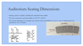 architecture design presentation Auditorium.pptx