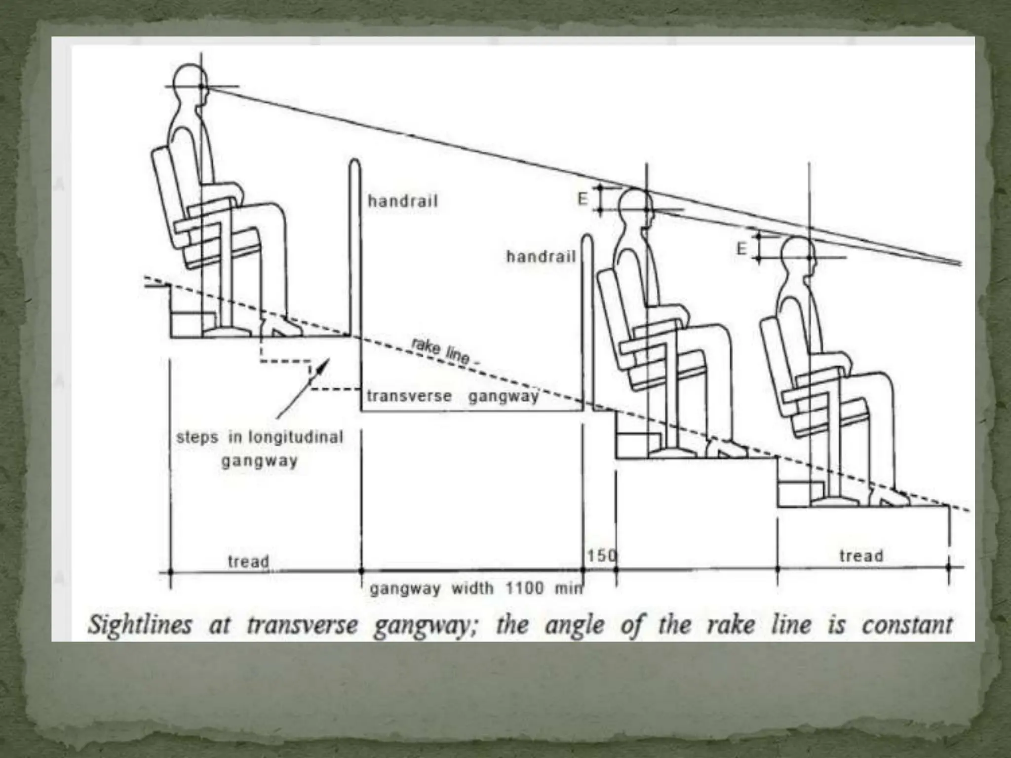 Auditorium design architectural regulations and thumb rule proportions.pptx