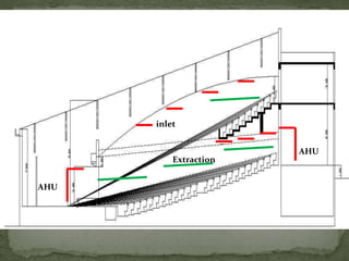 Auditorium design architectural regulations and thumb rule proportions.pptx