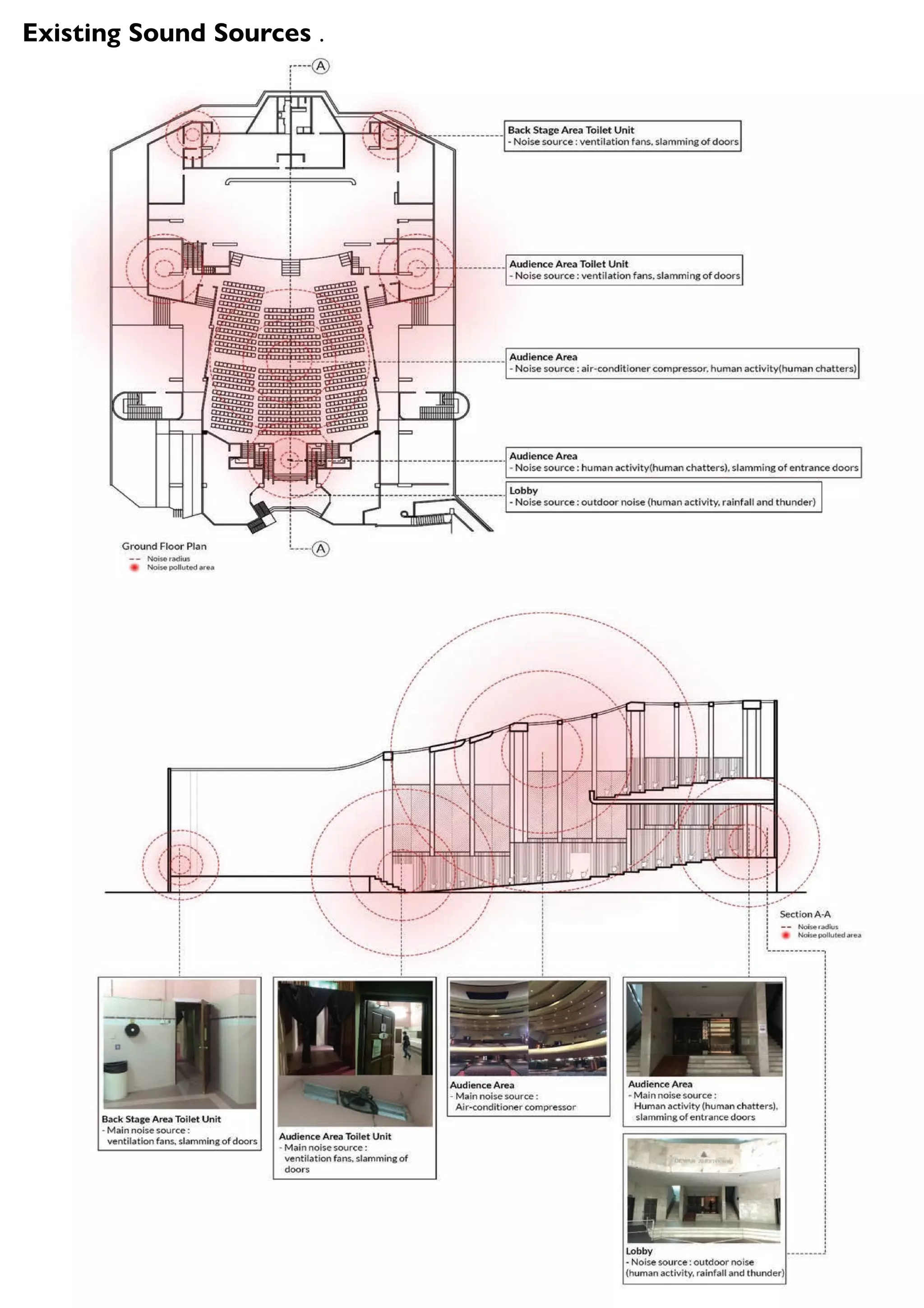 DESKTOP STUDY ON AUDITORIUM[ PETALING JAYA CIVIC CENTRE ] ACOUSTICS ...