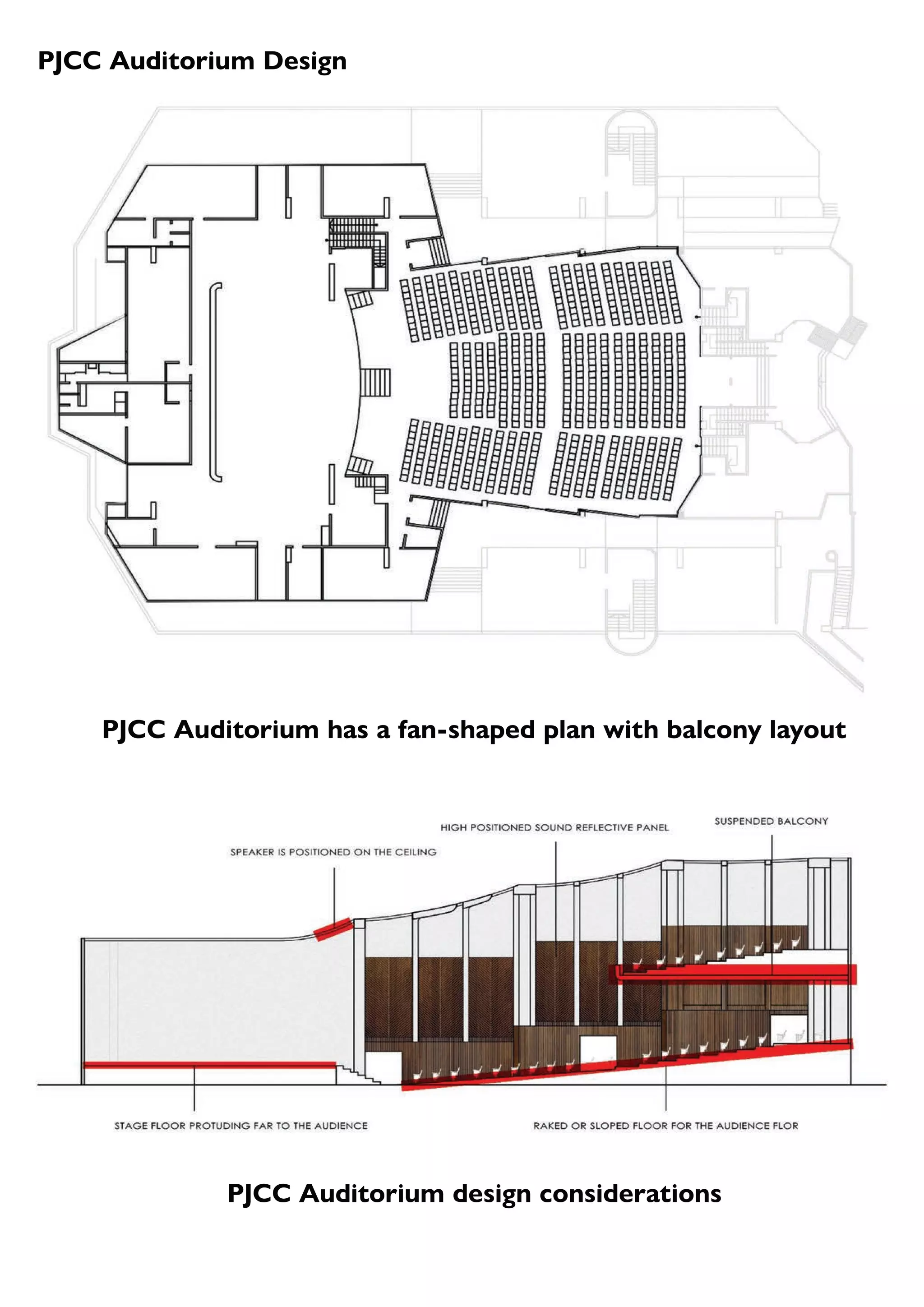 DESKTOP STUDY ON AUDITORIUM[ PETALING JAYA CIVIC CENTRE ] ACOUSTICS ...