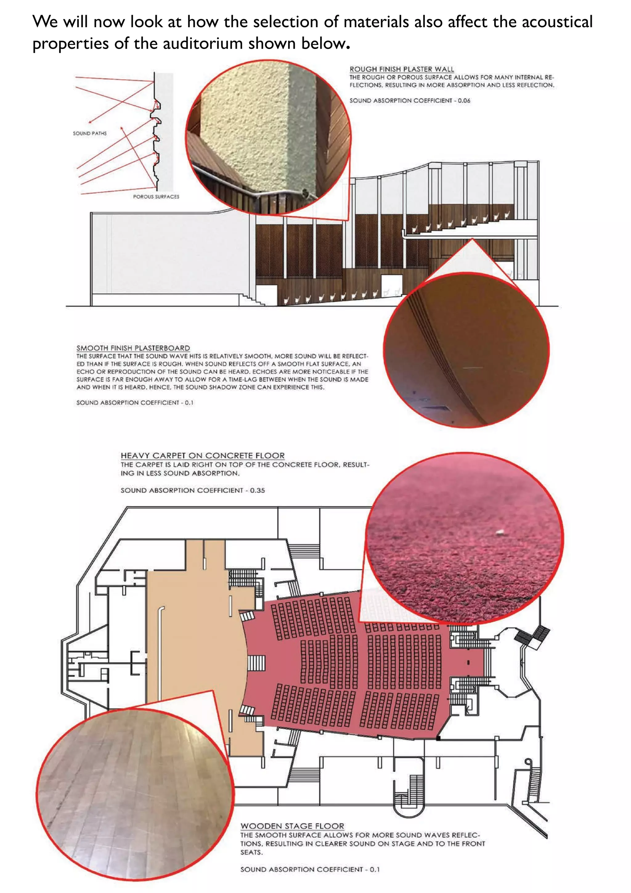DESKTOP STUDY ON AUDITORIUM[ PETALING JAYA CIVIC CENTRE ] ACOUSTICS ...