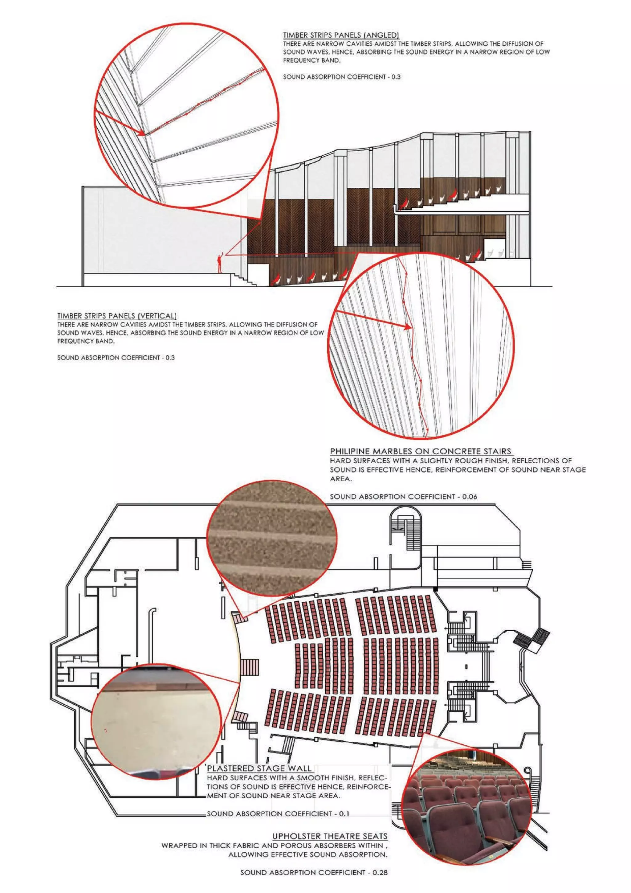 DESKTOP STUDY ON AUDITORIUM[ PETALING JAYA CIVIC CENTRE ] ACOUSTICS ...