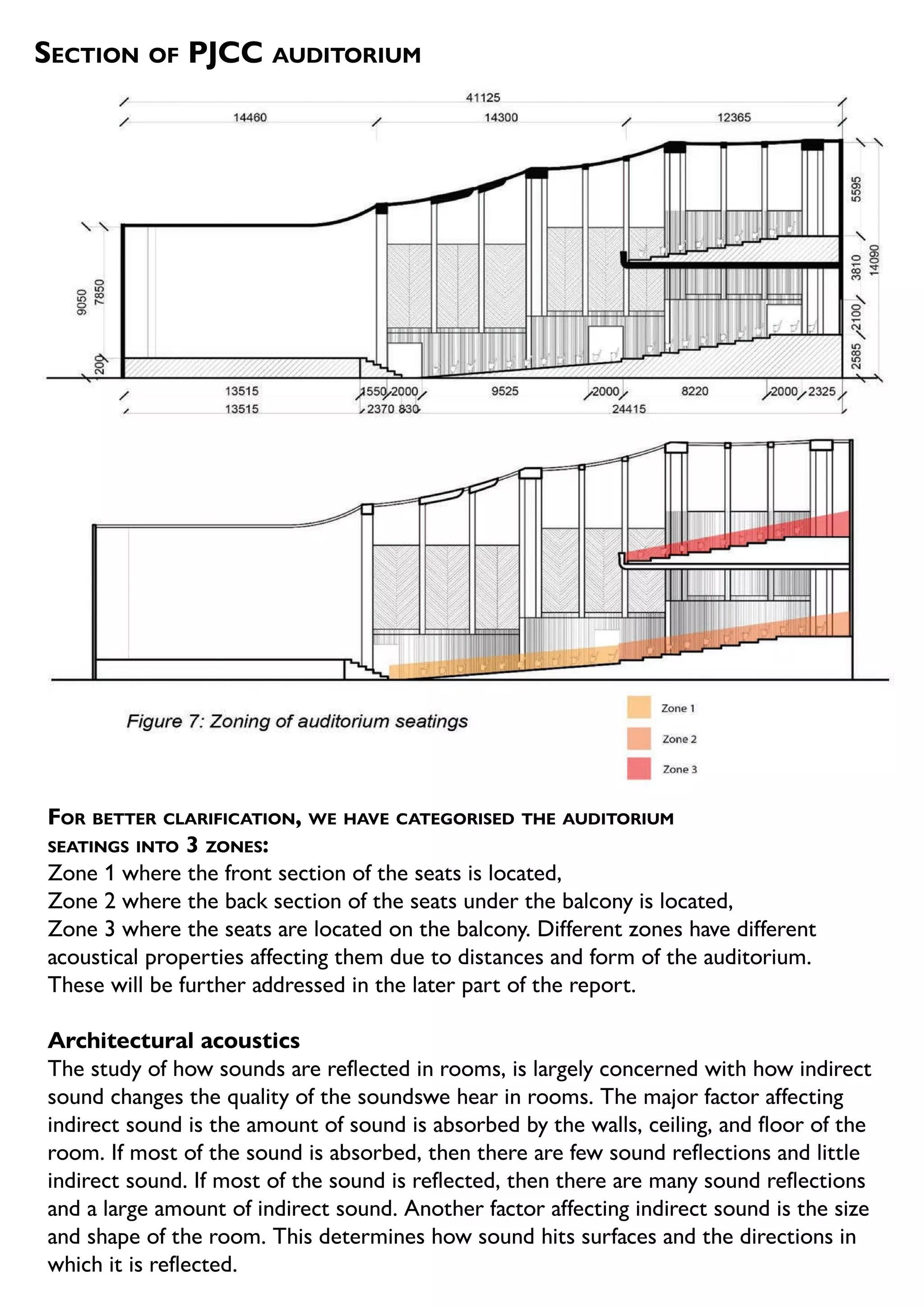 DESKTOP STUDY ON AUDITORIUM[ PETALING JAYA CIVIC CENTRE ] ACOUSTICS ...