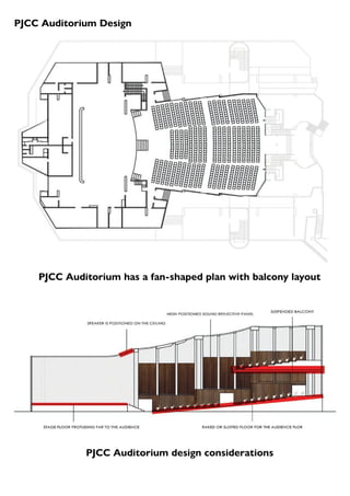 DESKTOP STUDY ON AUDITORIUM[ PETALING JAYA CIVIC CENTRE ] ACOUSTICS ...
