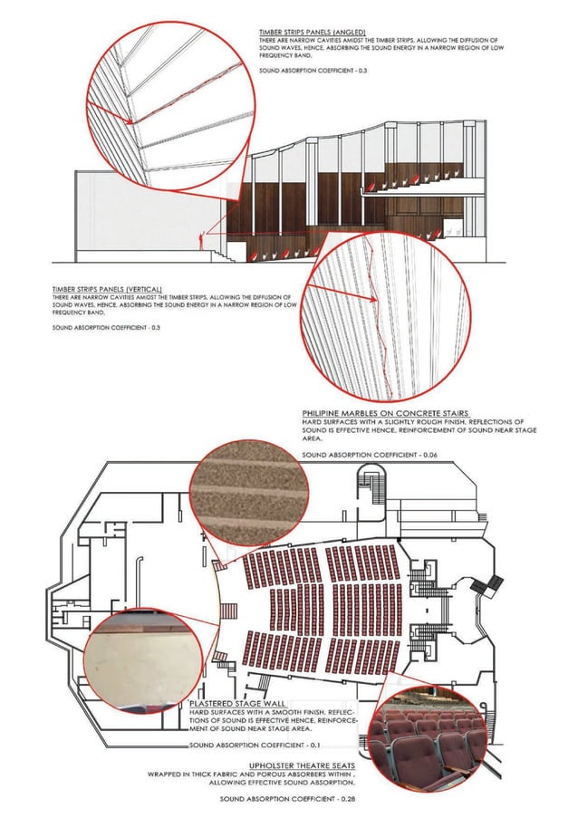 DESKTOP STUDY ON AUDITORIUM[ PETALING JAYA CIVIC CENTRE ] ACOUSTICS ...