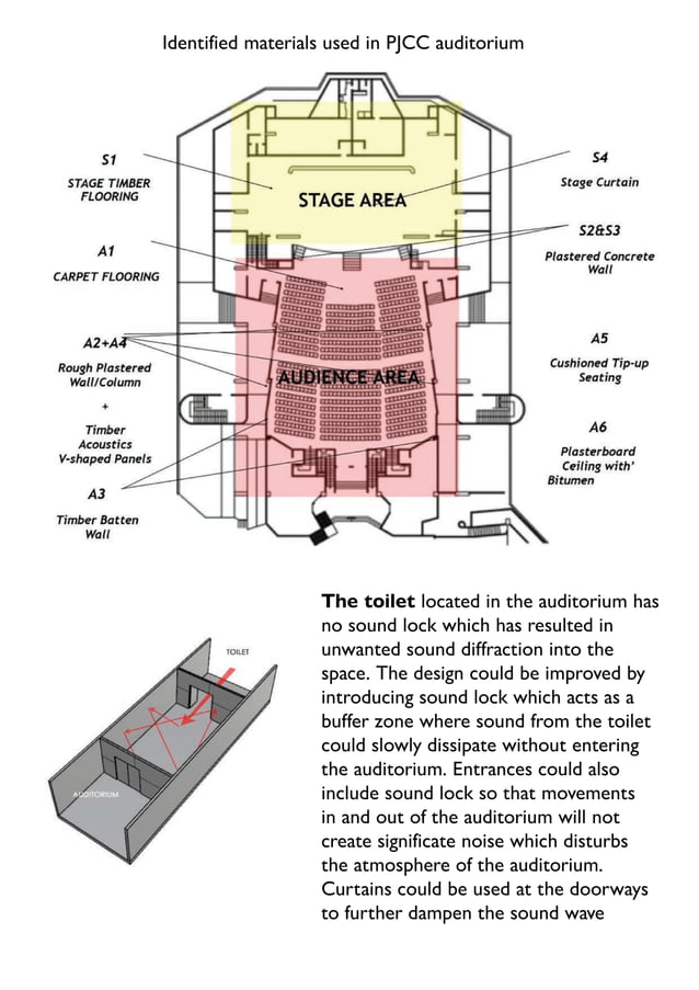 DESKTOP STUDY ON AUDITORIUM[ PETALING JAYA CIVIC CENTRE ] ACOUSTICS ...