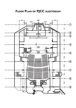 DESKTOP STUDY ON AUDITORIUM[ PETALING JAYA CIVIC CENTRE ] ACOUSTICS ...