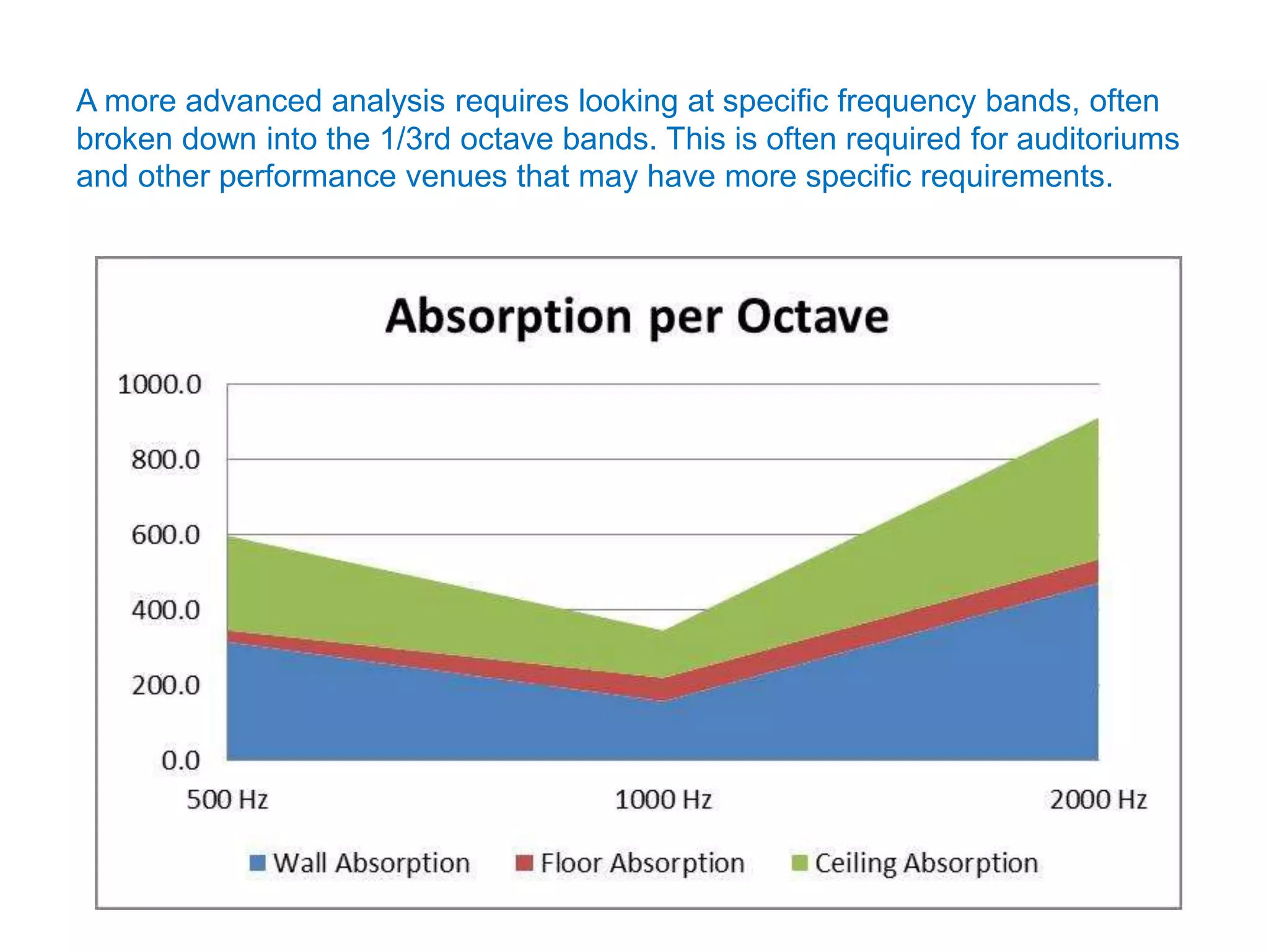 Auditorium Acoustics.pptx