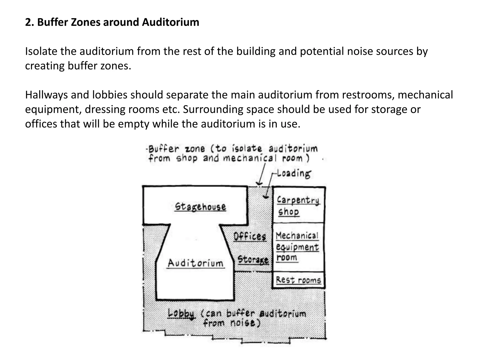 Auditorium Acoustics.pptx