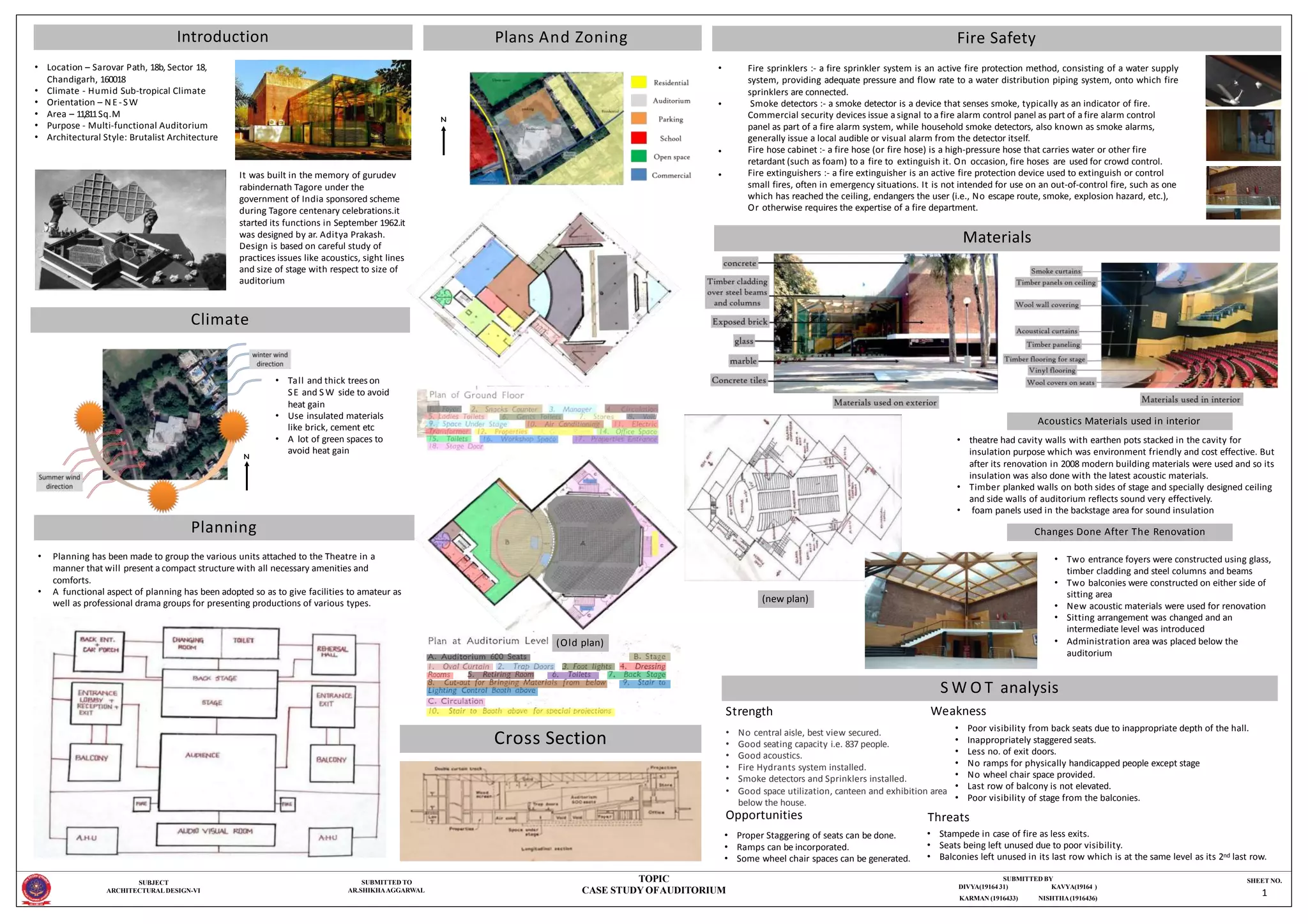 auditorium case study - bhargava and tagore theatre.pptx