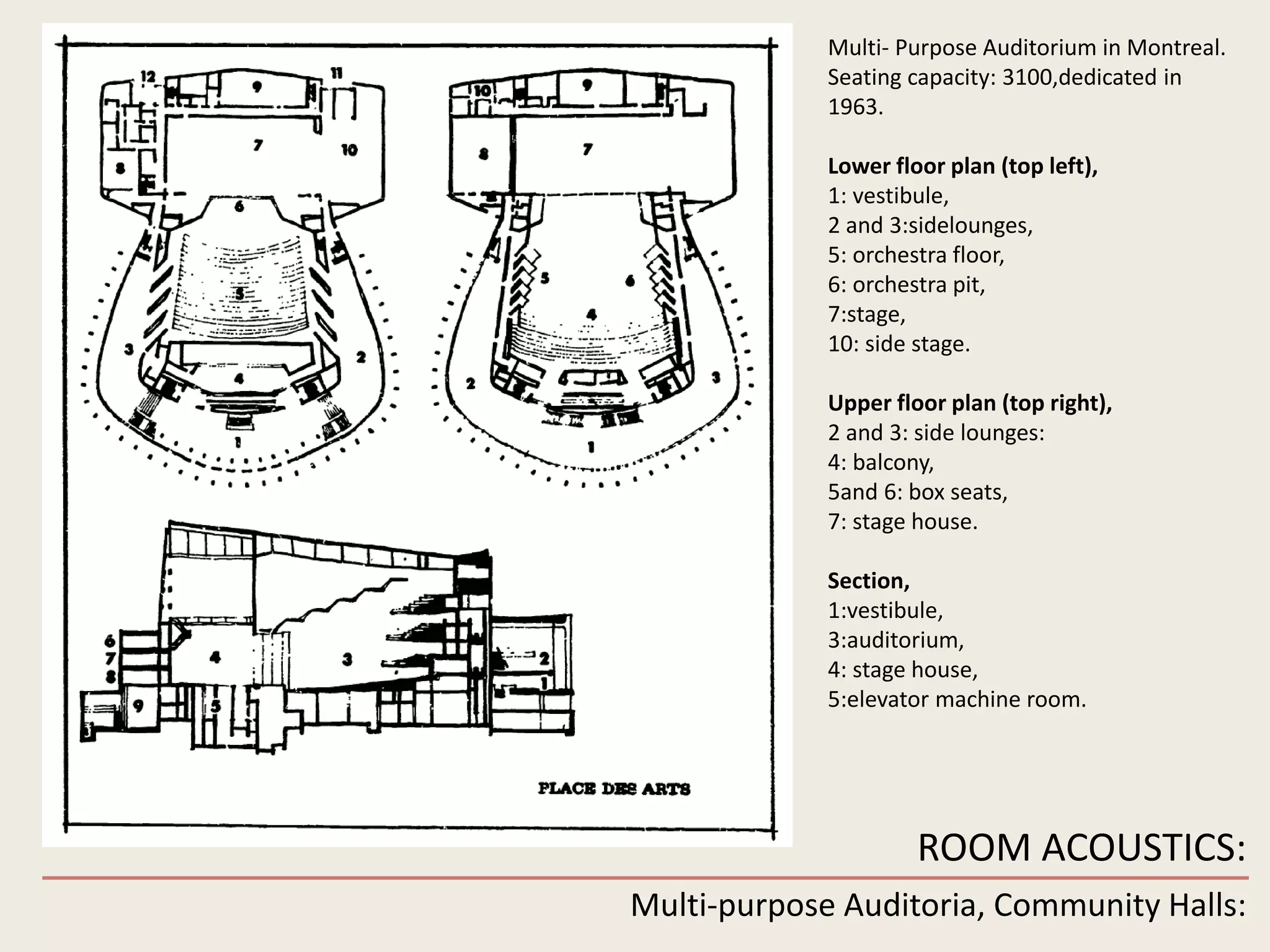AUDITORIUM DESIGN(1).pdf