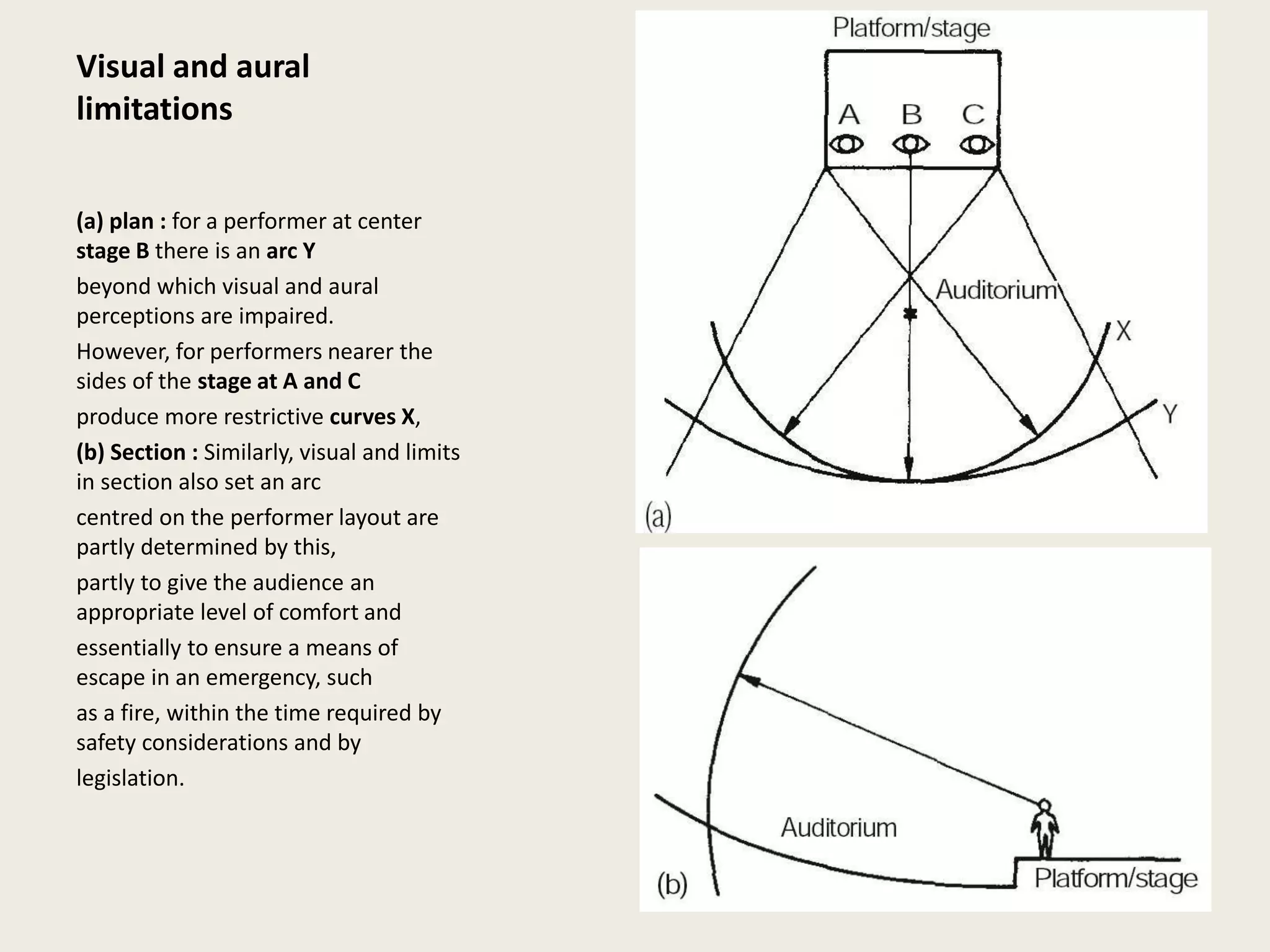 AUDITORIUM DESIGN(1).pdf