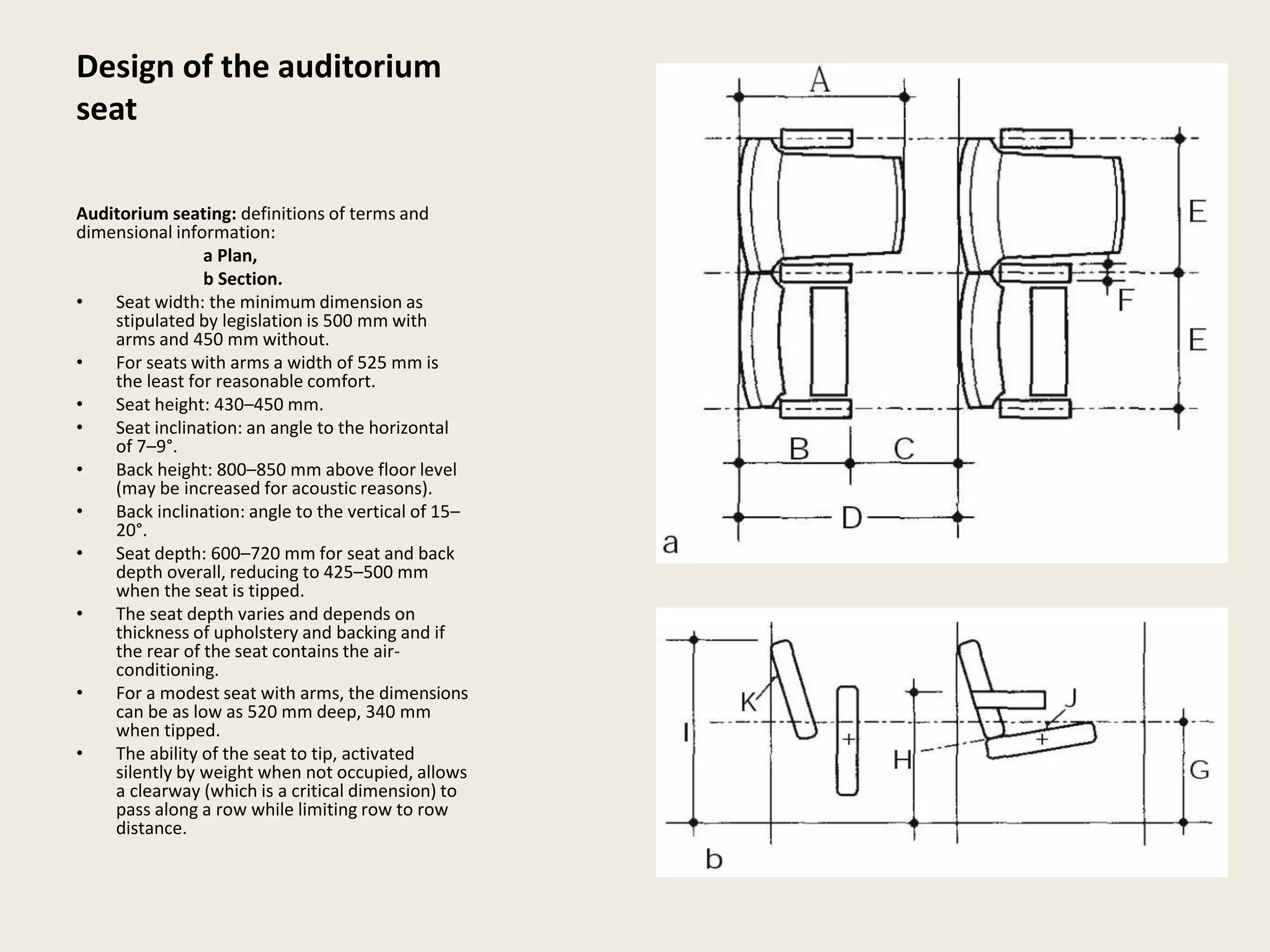 AUDITORIUM DESIGN(1).pdf