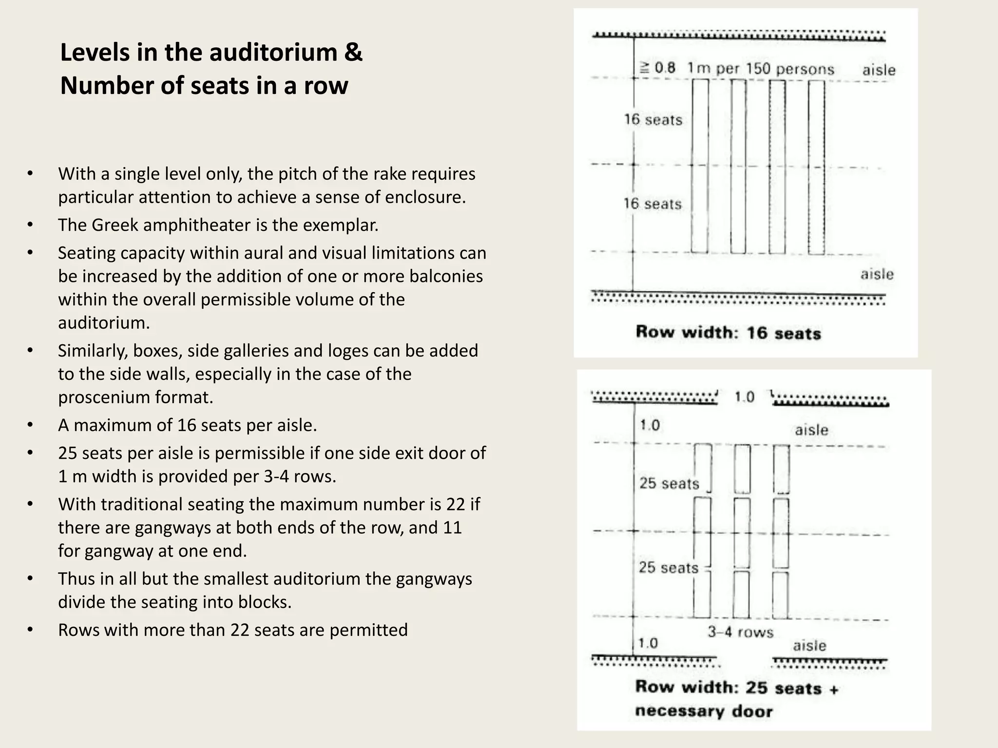 AUDITORIUM DESIGN(1).pdf