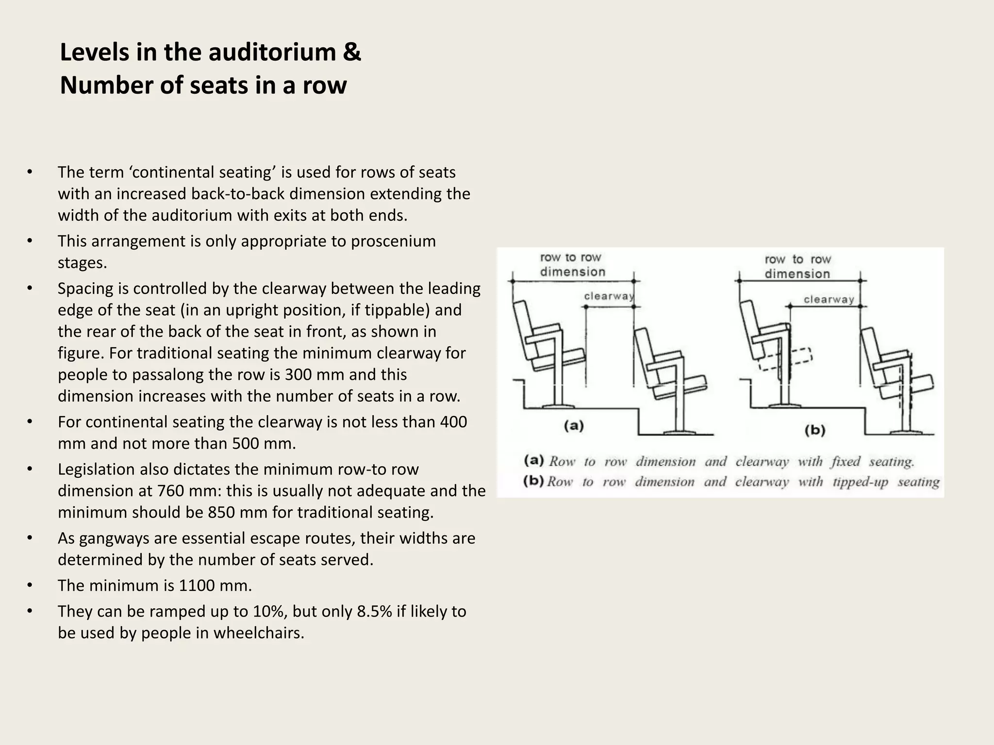 AUDITORIUM DESIGN(1).pdf