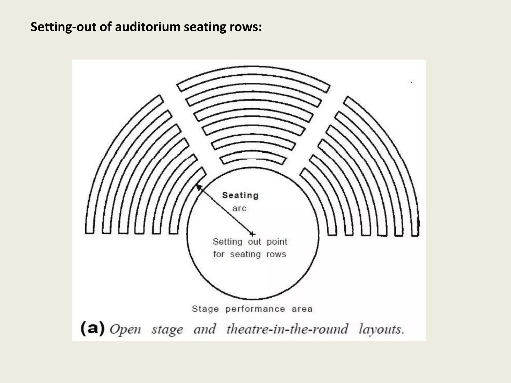 AUDITORIUM DESIGN(1).pdf
