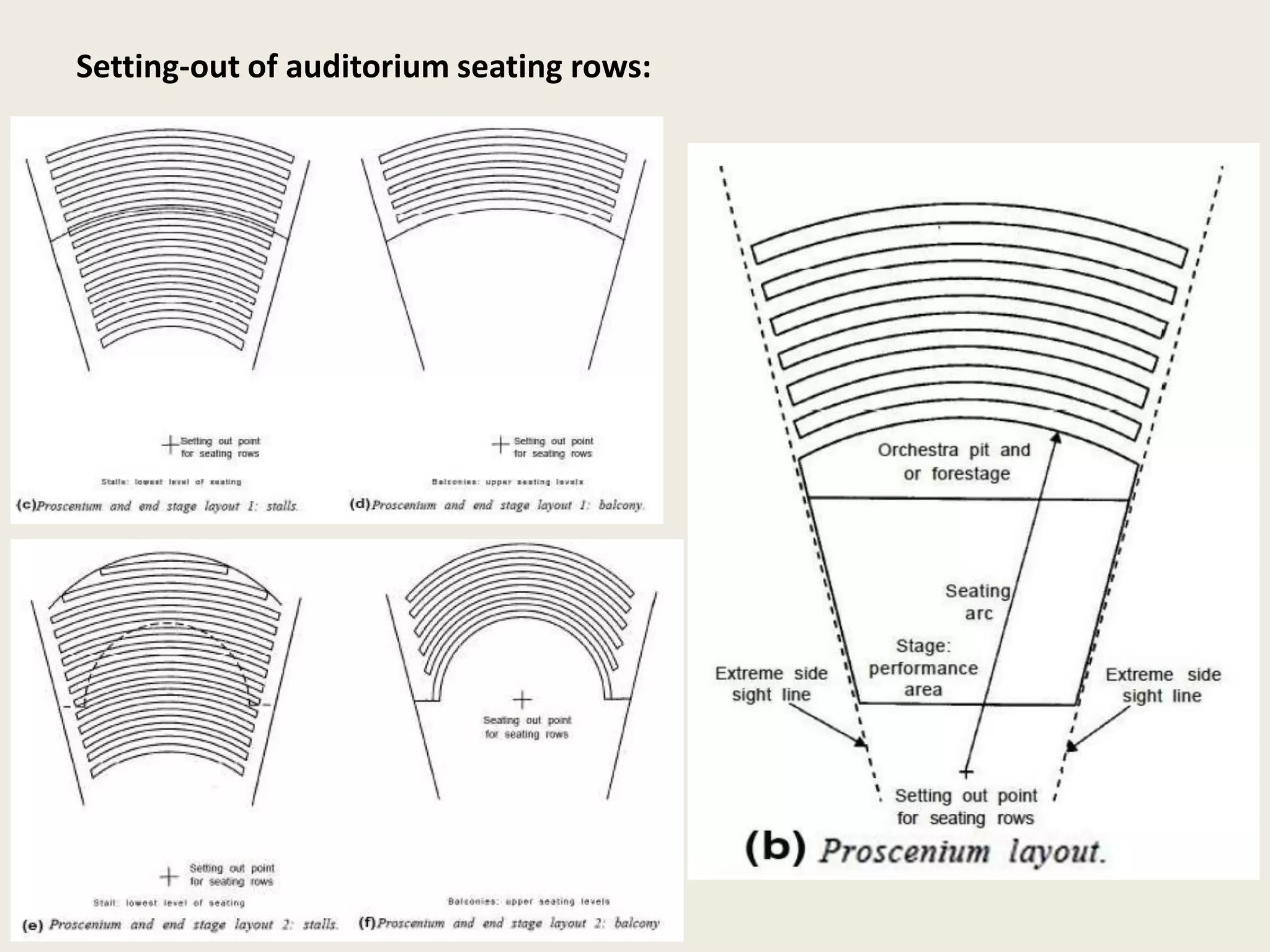 AUDITORIUM DESIGN(1).pdf