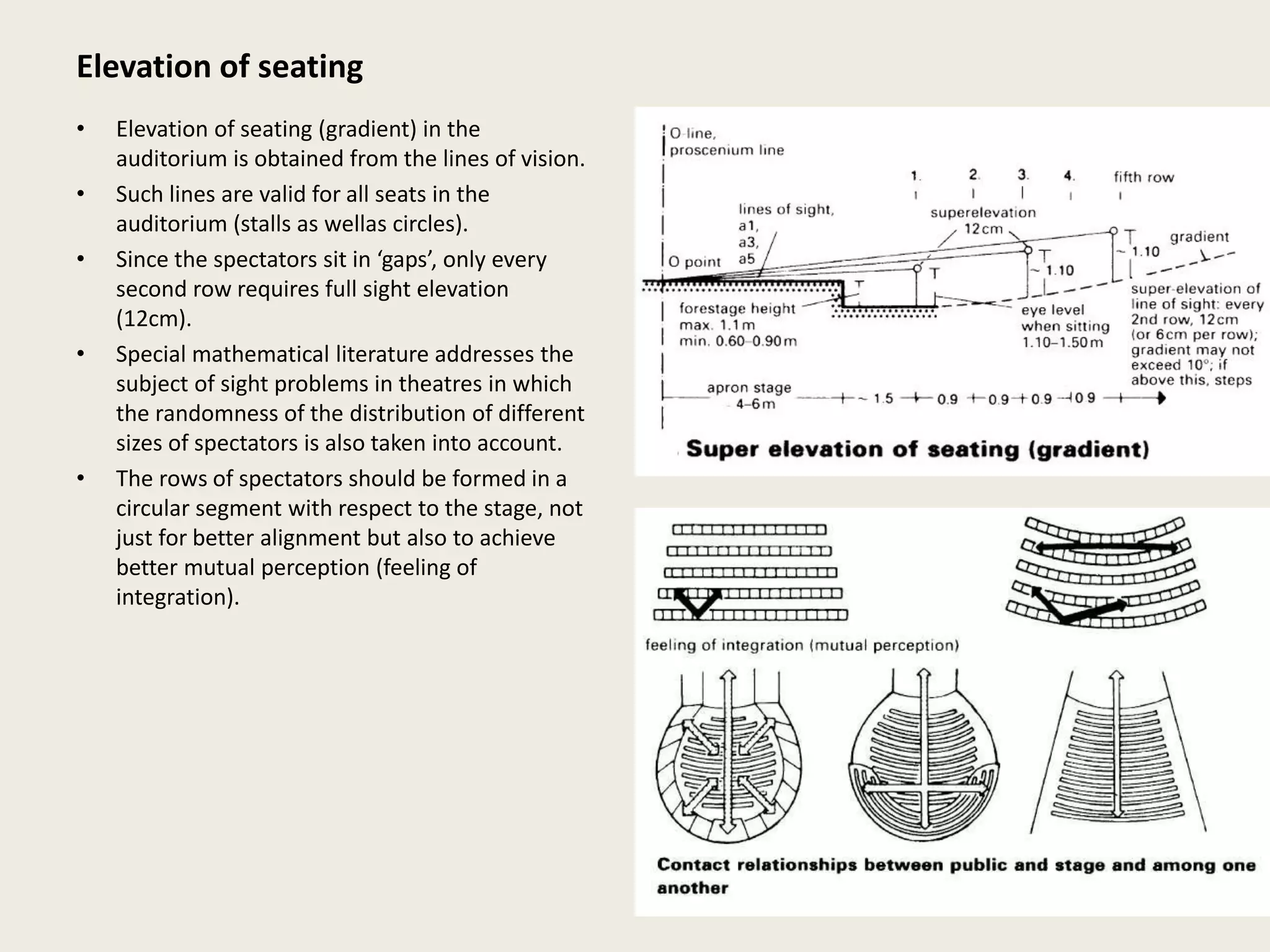 AUDITORIUM DESIGN(1).pdf