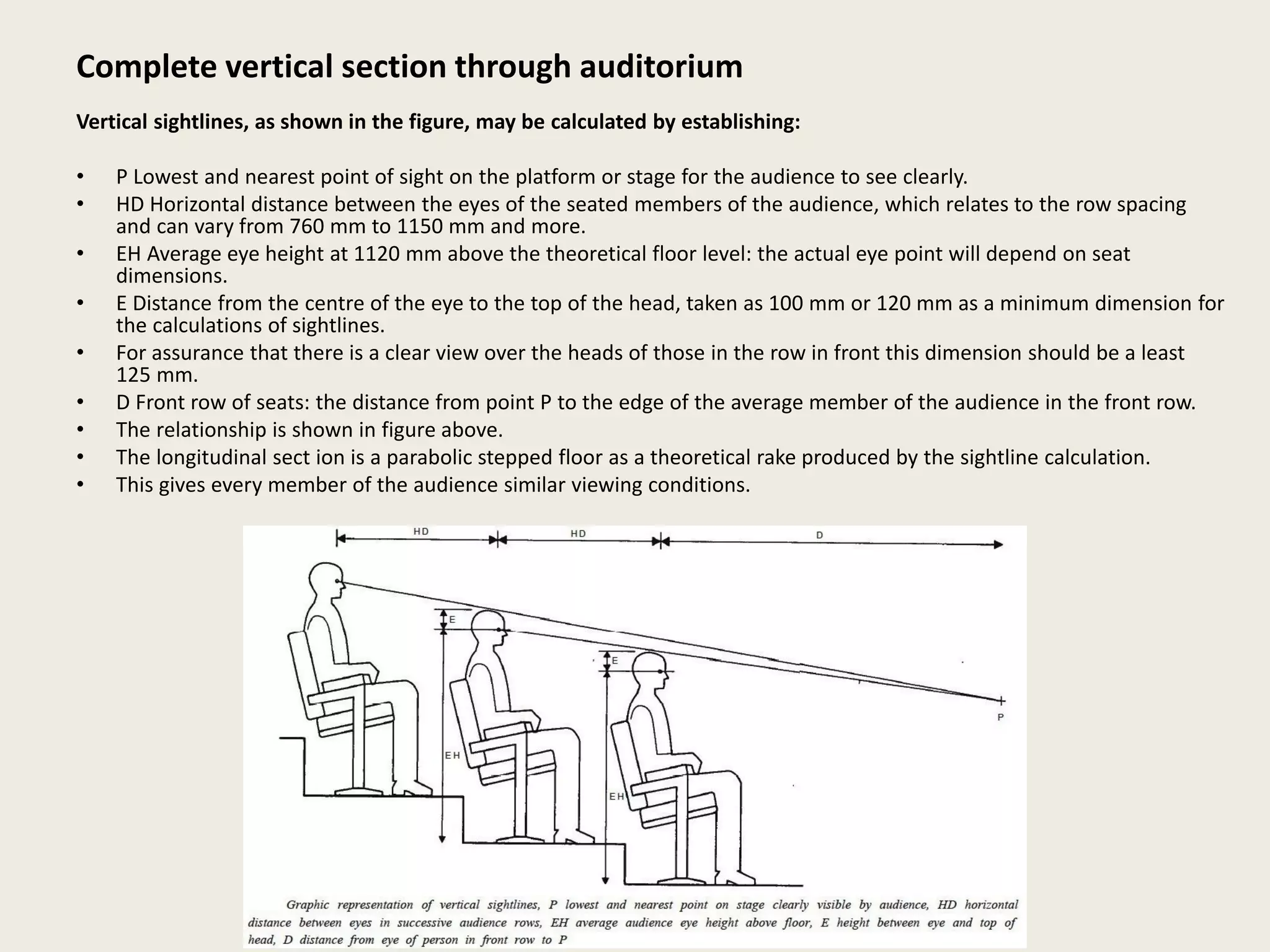 AUDITORIUM DESIGN(1).pdf