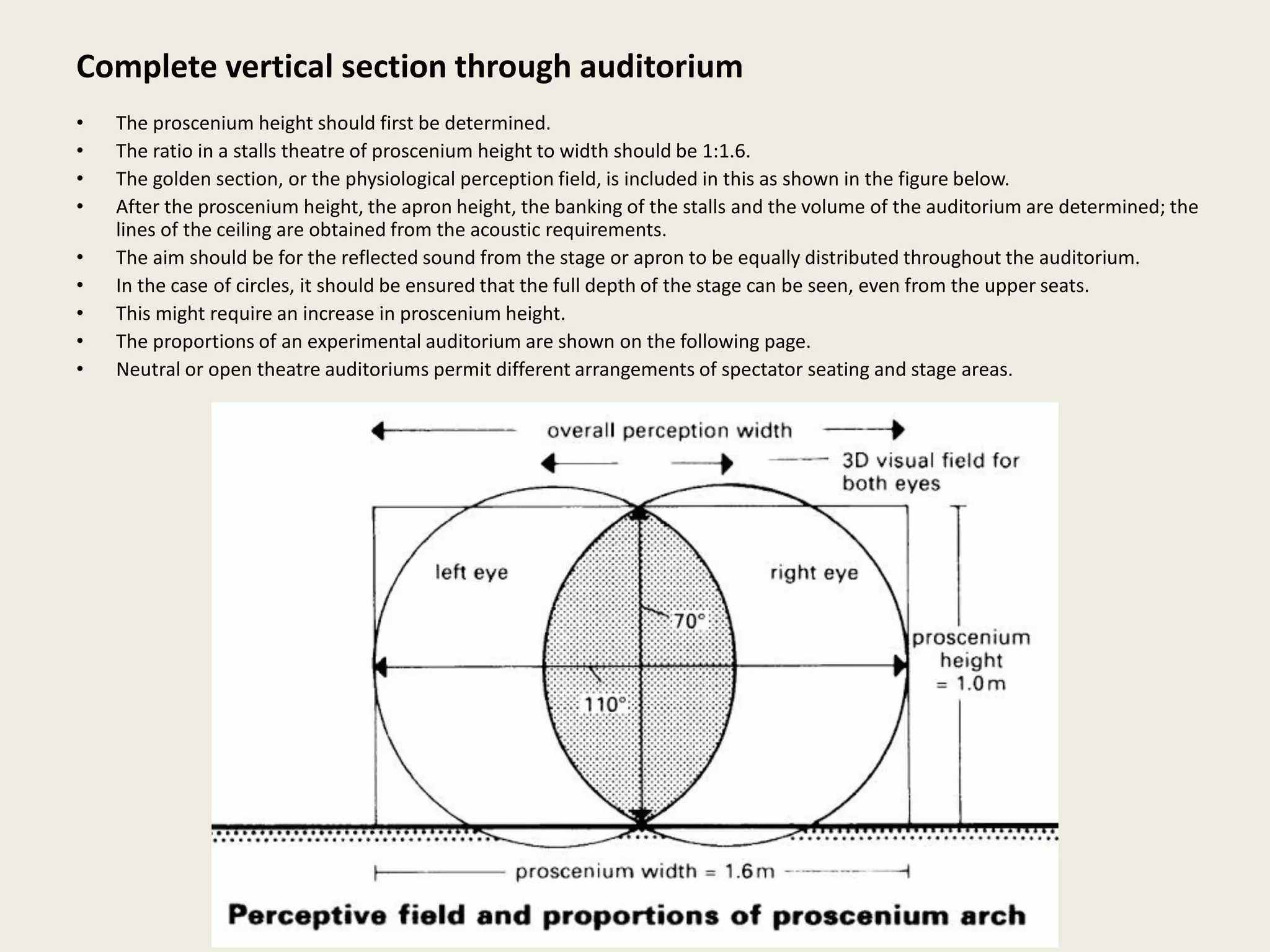 AUDITORIUM DESIGN(1).pdf