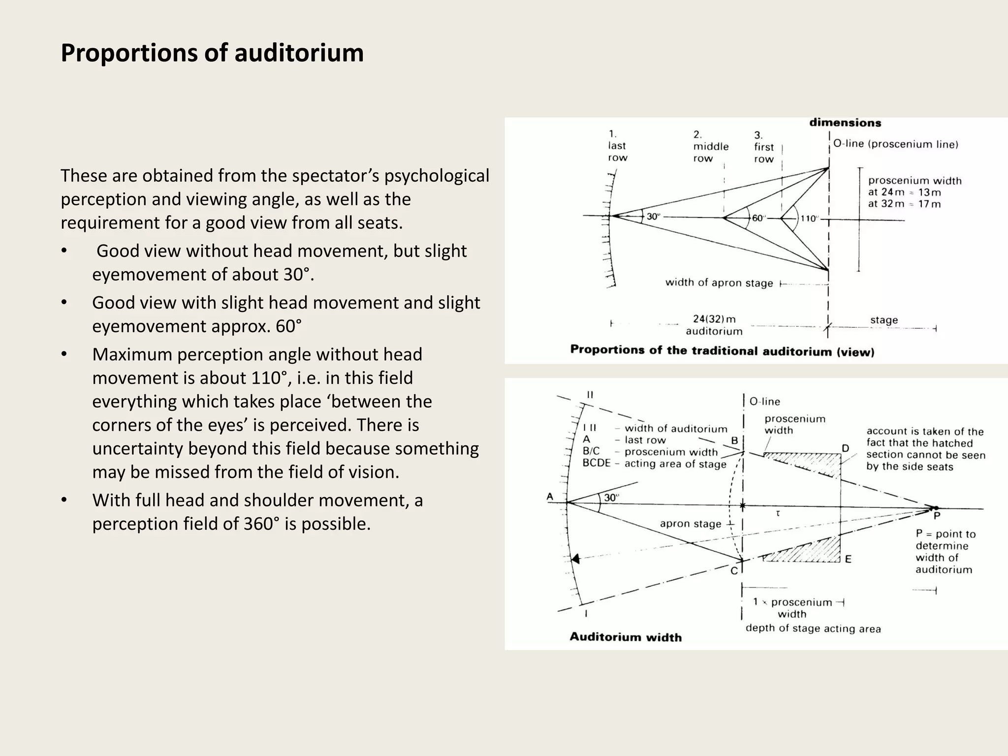 AUDITORIUM DESIGN(1).pdf