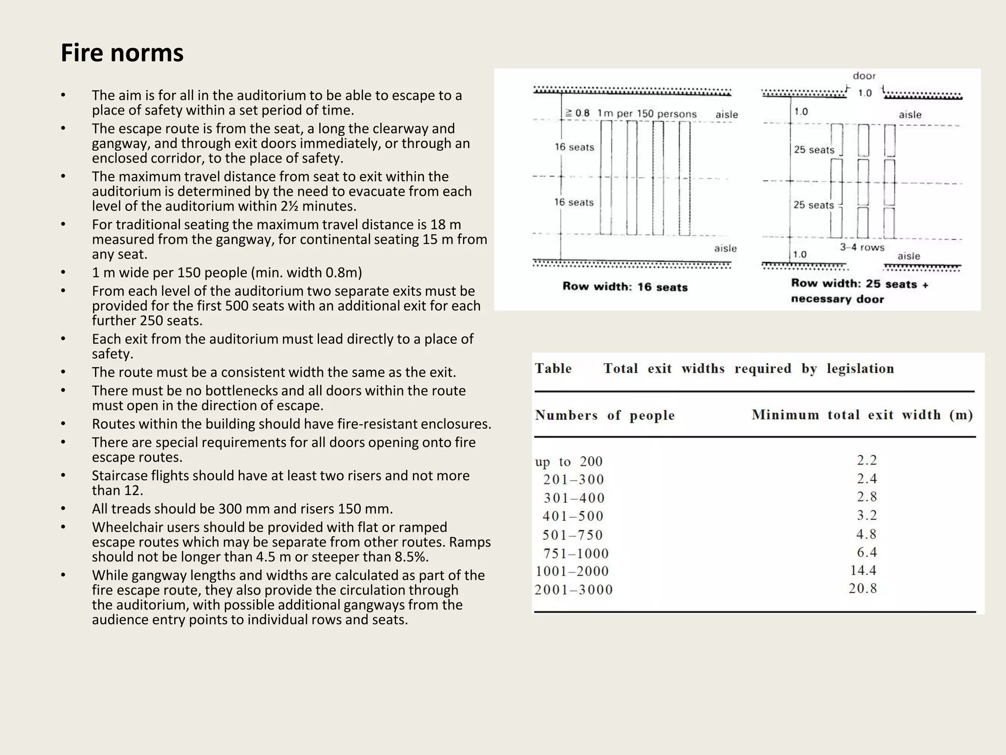 AUDITORIUM DESIGN(1).pdf