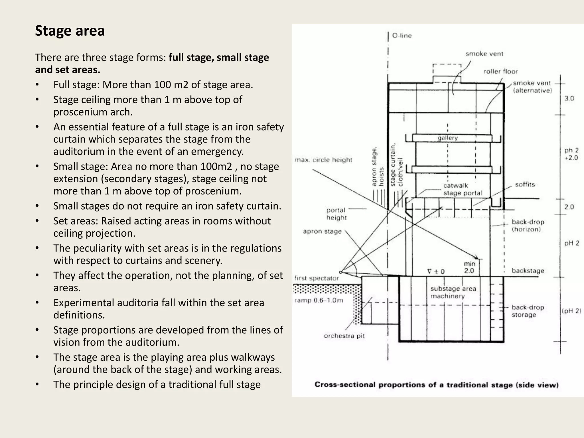 AUDITORIUM DESIGN(1).pdf