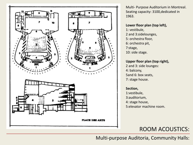 AUDITORIUM DESIGN(1).pdf