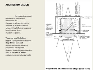 AUDITORIUM DESIGN(1).pdf