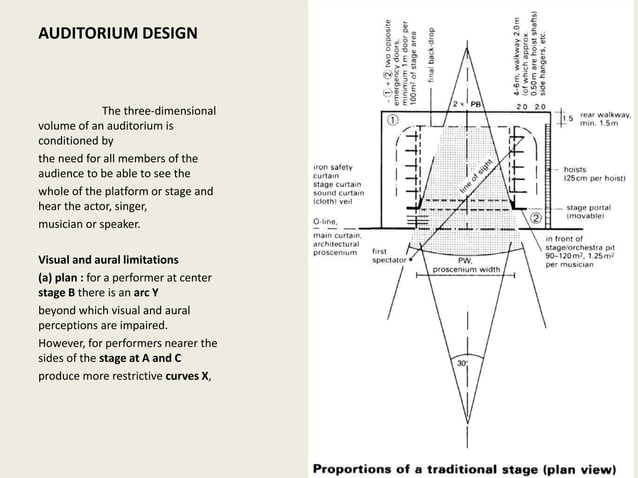 AUDITORIUM DESIGN(1).pdf