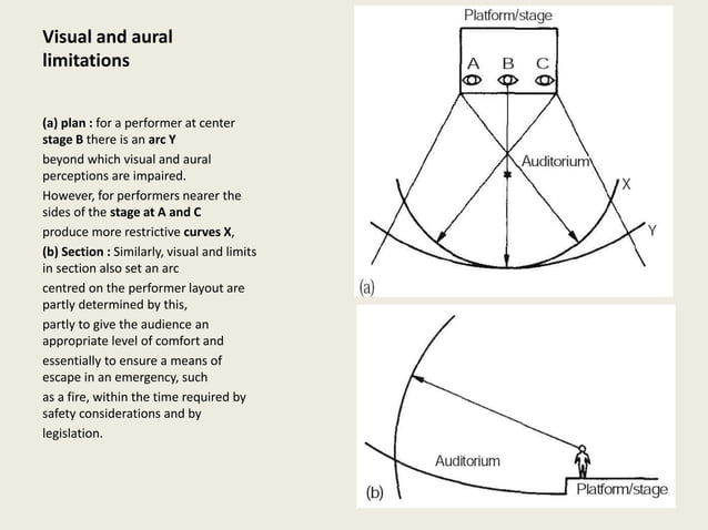 AUDITORIUM DESIGN(1).pdf