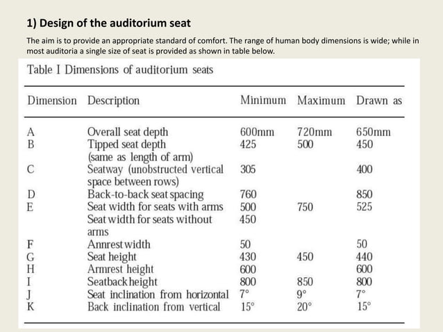 AUDITORIUM DESIGN(1).pdf