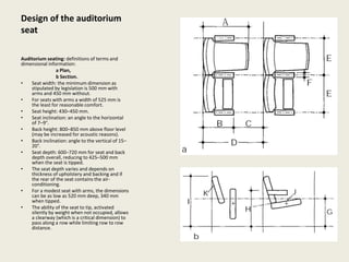 AUDITORIUM DESIGN(1).pdf
