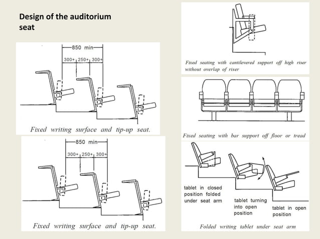 AUDITORIUM DESIGN(1).pdf
