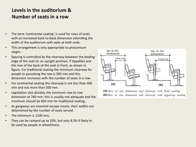 AUDITORIUM DESIGN(1).pdf