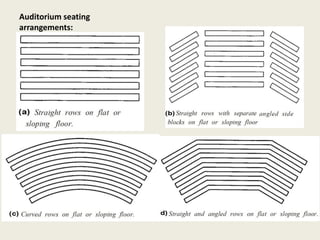 AUDITORIUM DESIGN(1).pdf