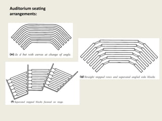 AUDITORIUM DESIGN(1).pdf