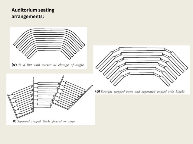 AUDITORIUM DESIGN(1).pdf